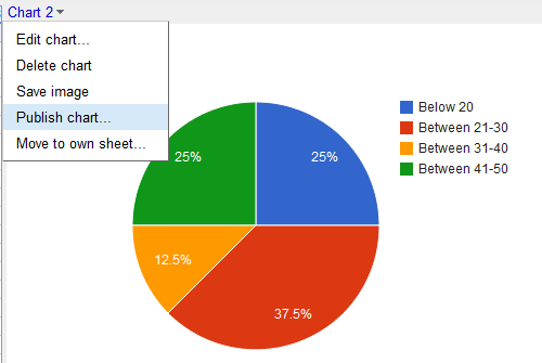 How To Create Polls Using Google Docs and Publish Results as Graphs